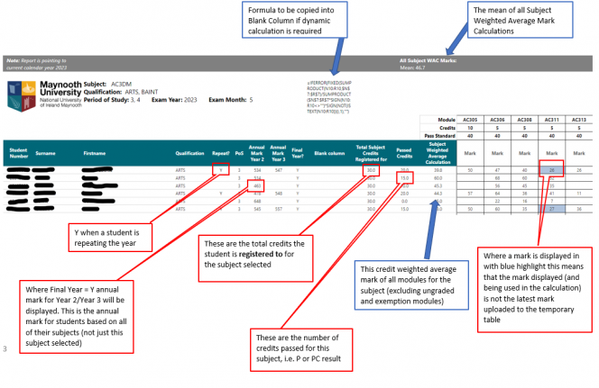 Departmental Review of module results | Maynooth University
