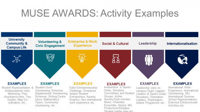 Nominate a student for the MUSE Award 2022! | Maynooth University