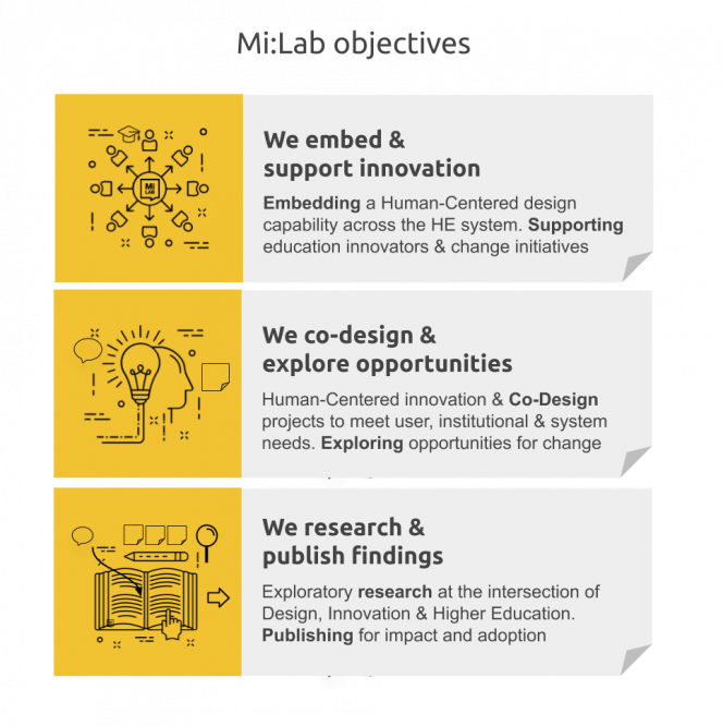 Mi:Lab | Maynooth University
