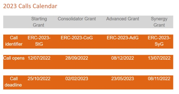 ERC Work Programme 2023 Tentative Dates Maynooth University erc-work-programme-2023-tentative-dates-maynooth-university