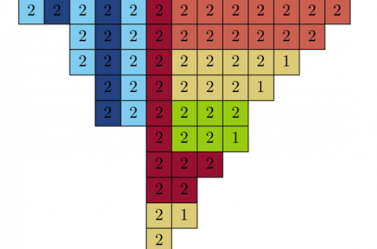 Eulers Partition Theorem Combining Combinatorics And Algebra