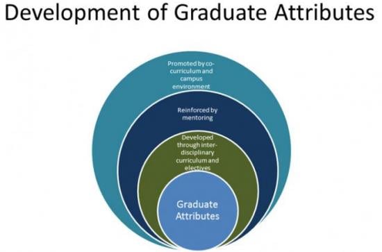 Academic Council Approves "Graduate Attributes" Document | Maynooth ...